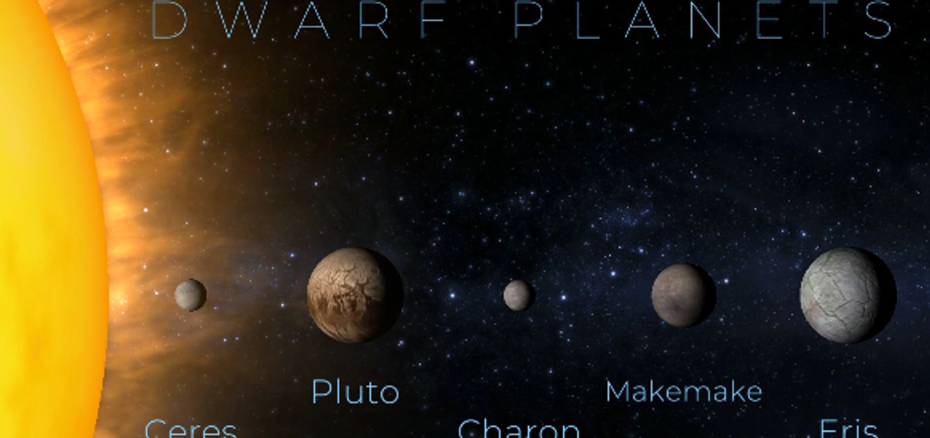 Solar System Quiz (Dwarf Planet) - Quiz.com
